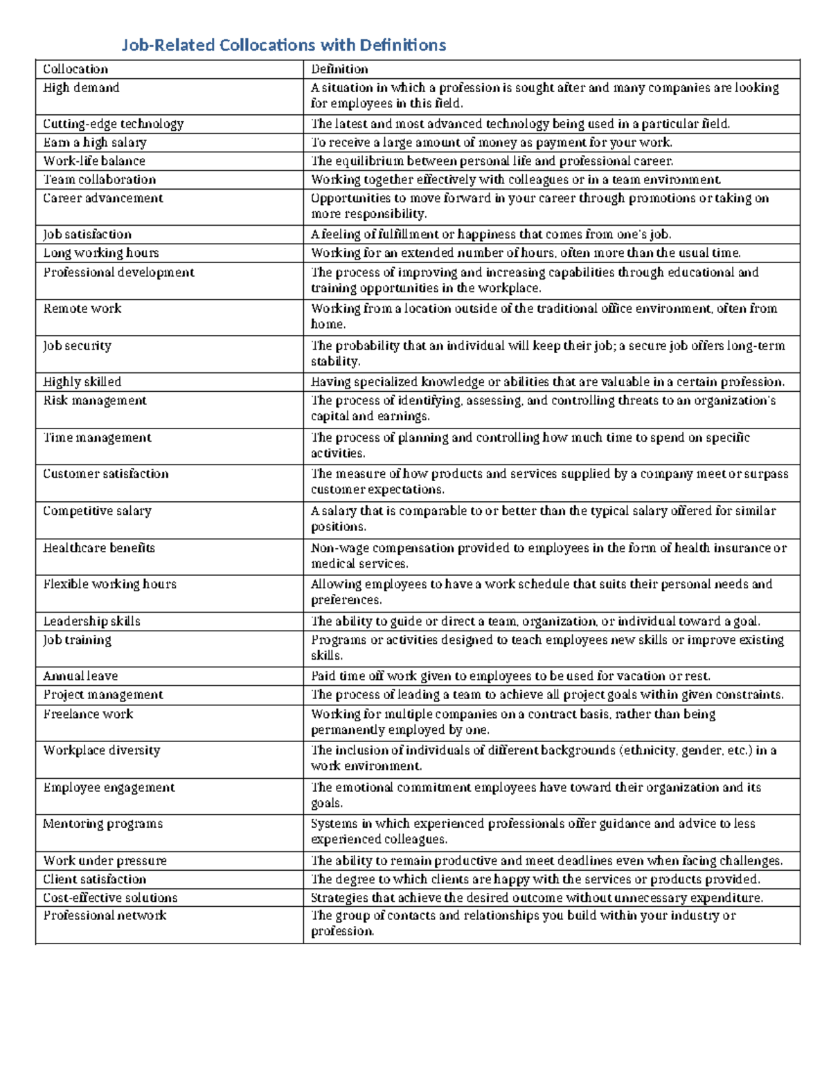 Job-Related Collocations & Definitions for Career Success - Studocu