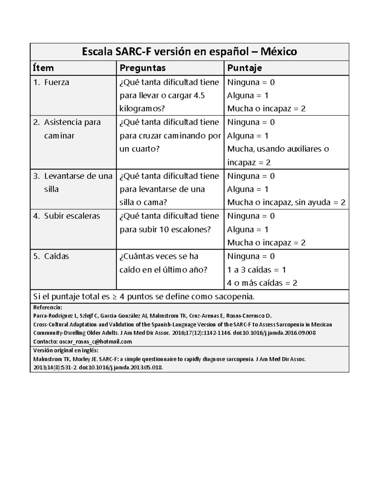 Cuestionario SARC-F - espero les sirva - Escala SARC-F versión en ...