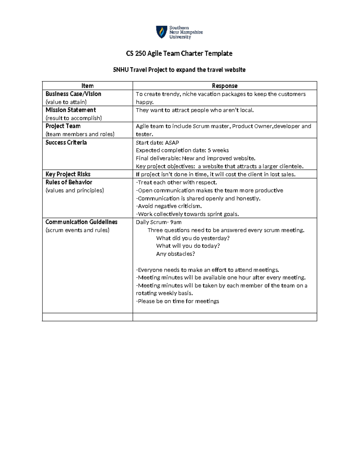 CS 250 Agile Team Charter Template for SNHU Travel Project - Studocu