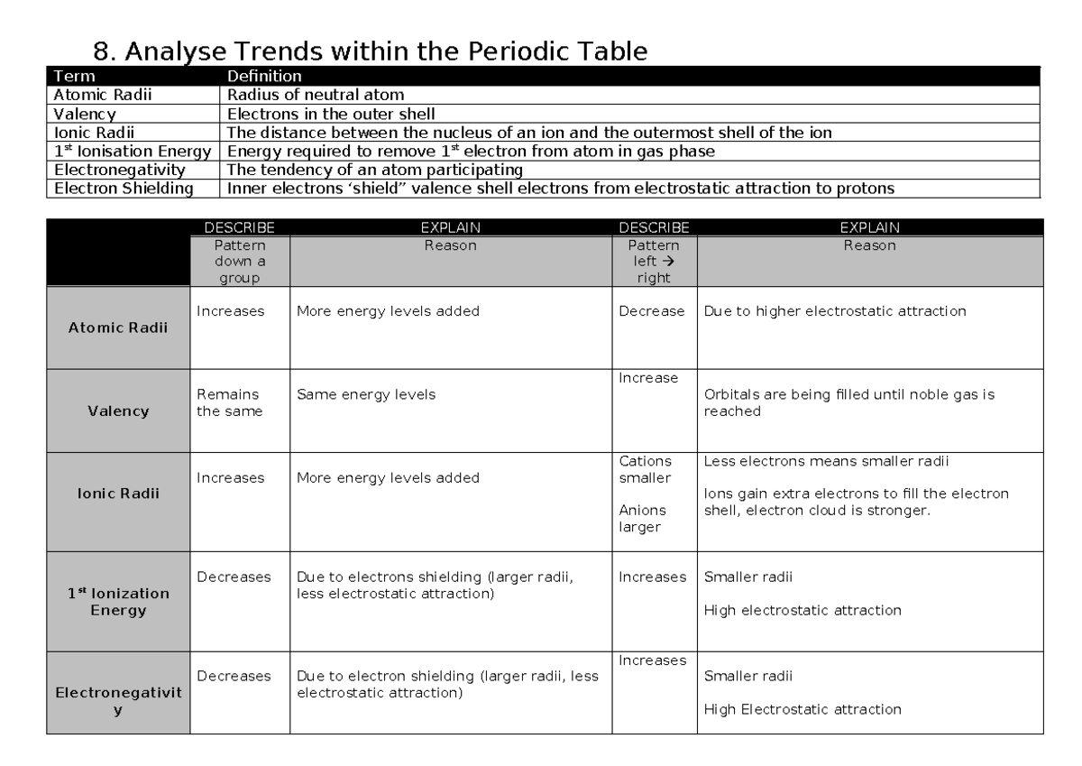 Trends in the Periodic Table: Atomic Radii, Valency & Ionization Energy ...