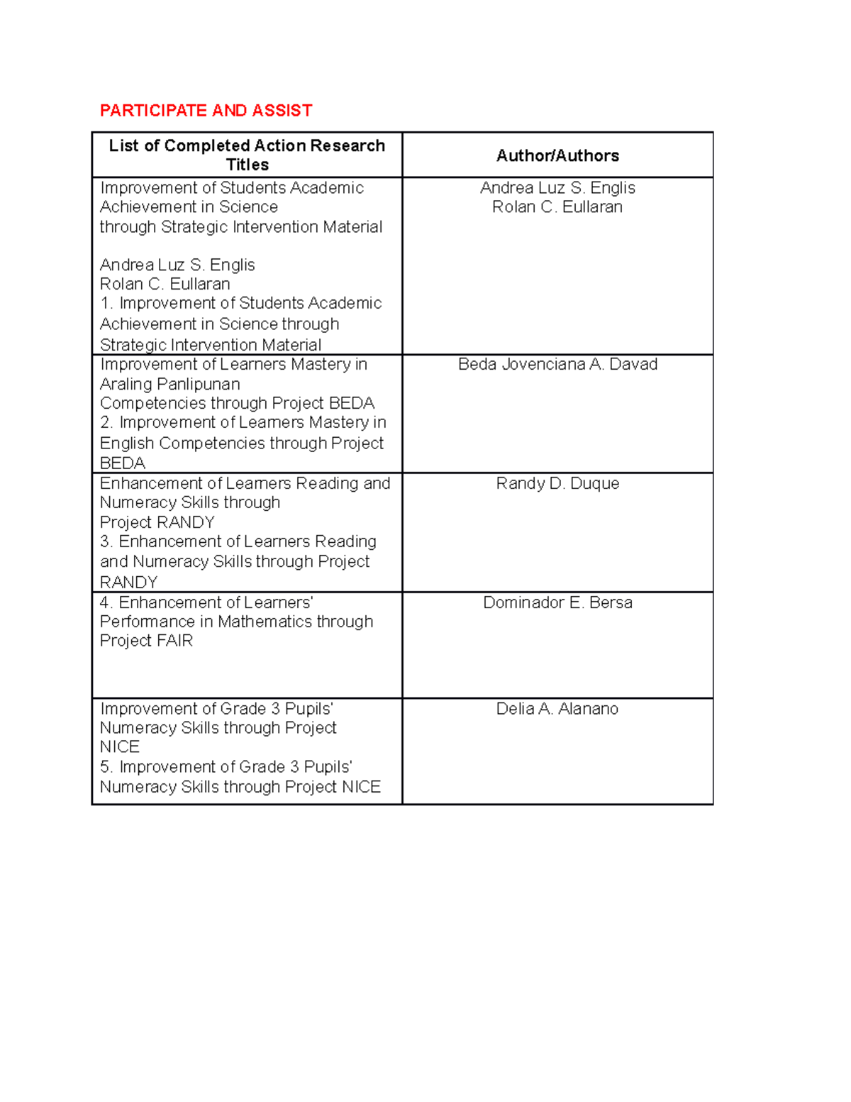 FS2 Ep2 - Action Research Titles for Improving Student Achievement ...