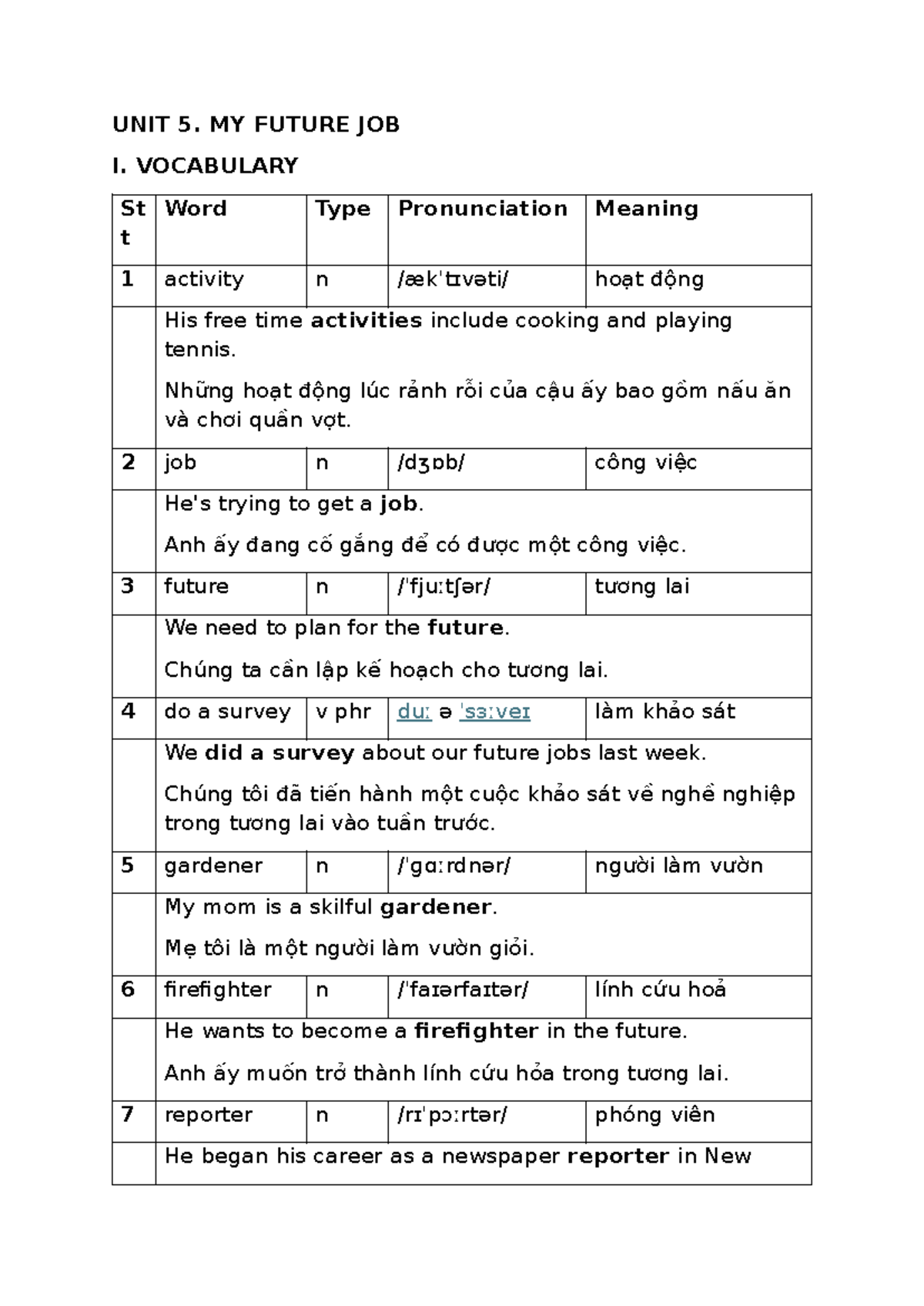 UNIT 5: MY FUTURE JOB - VOCABULARY & GRAMMAR NOTES - Studocu
