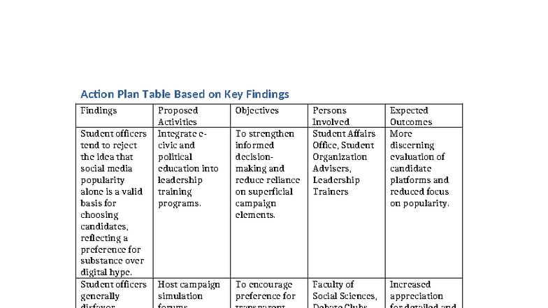 Action Plan for Student Officers: Enhancing Political Engagement and ...