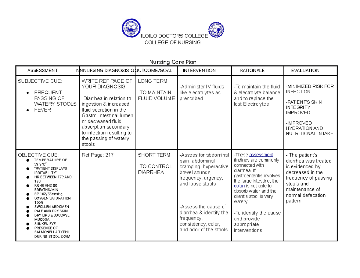 NCP - Comprehensive Lecture Notes for Nursing Care Plans - Studocu
