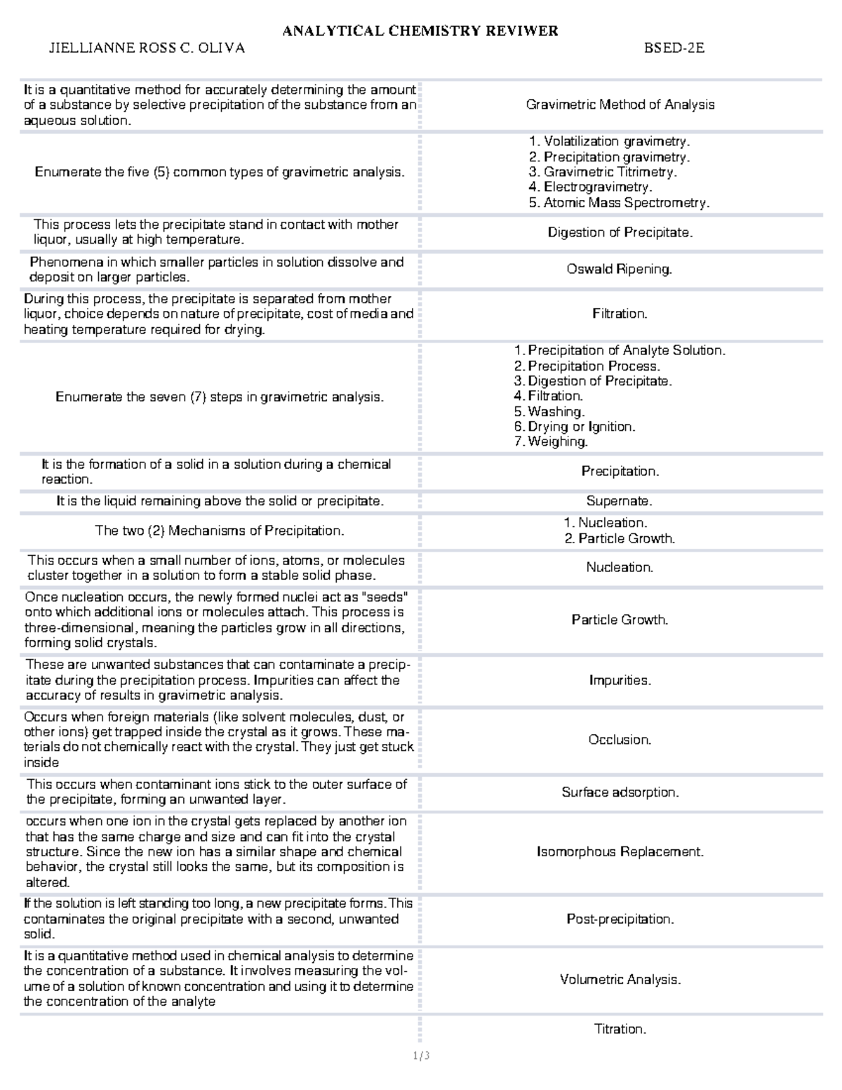 Analytical Chemistry (CHEM 101) Reviewer by Jielianne Ross C. Oliva ...