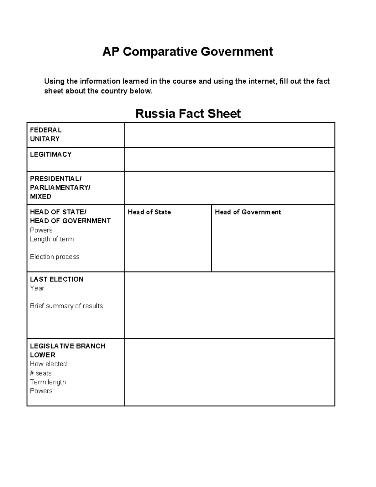 Russia Fact Sheet - AP Comp Gov Overview and Key Insights - Studocu