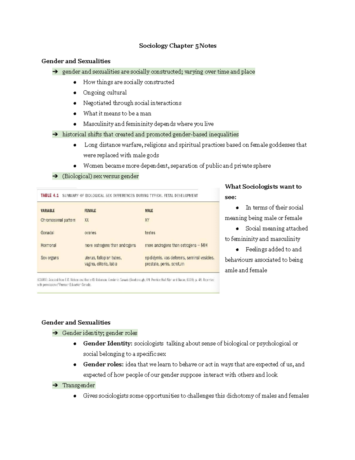 Sociology SOC101: Chapter 5 Gender and Sexualities Notes - Studocu