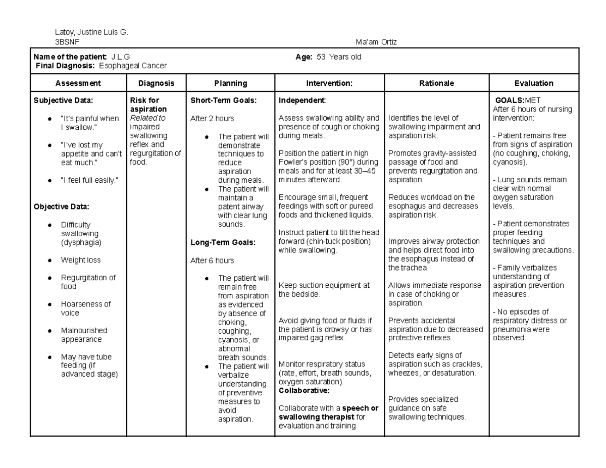 NCP RISK FOR ASPIRATION: Esophageal Cancer Care Plan - Studocu