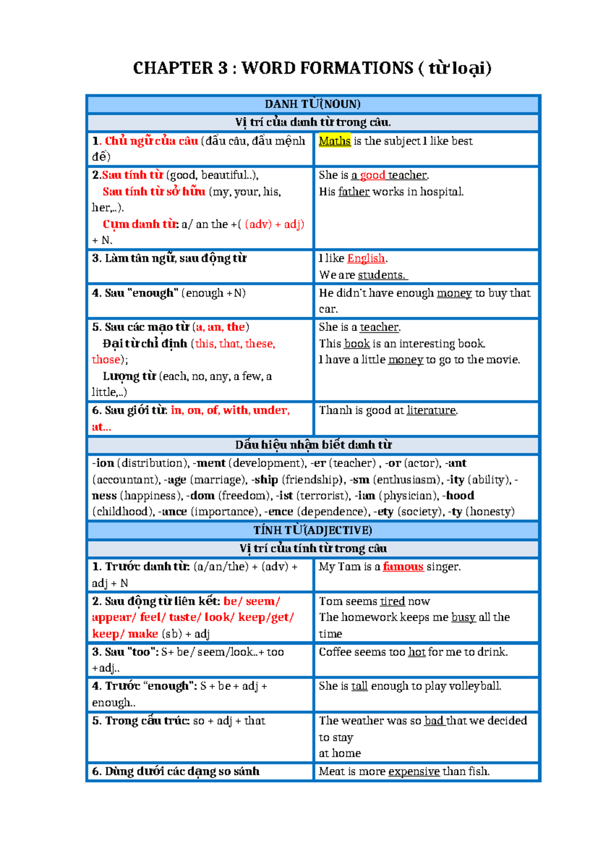 CHAPTER 3: WORD FORMATIONS (Từ loại) - Ngữ pháp tiếng Anh - Studocu