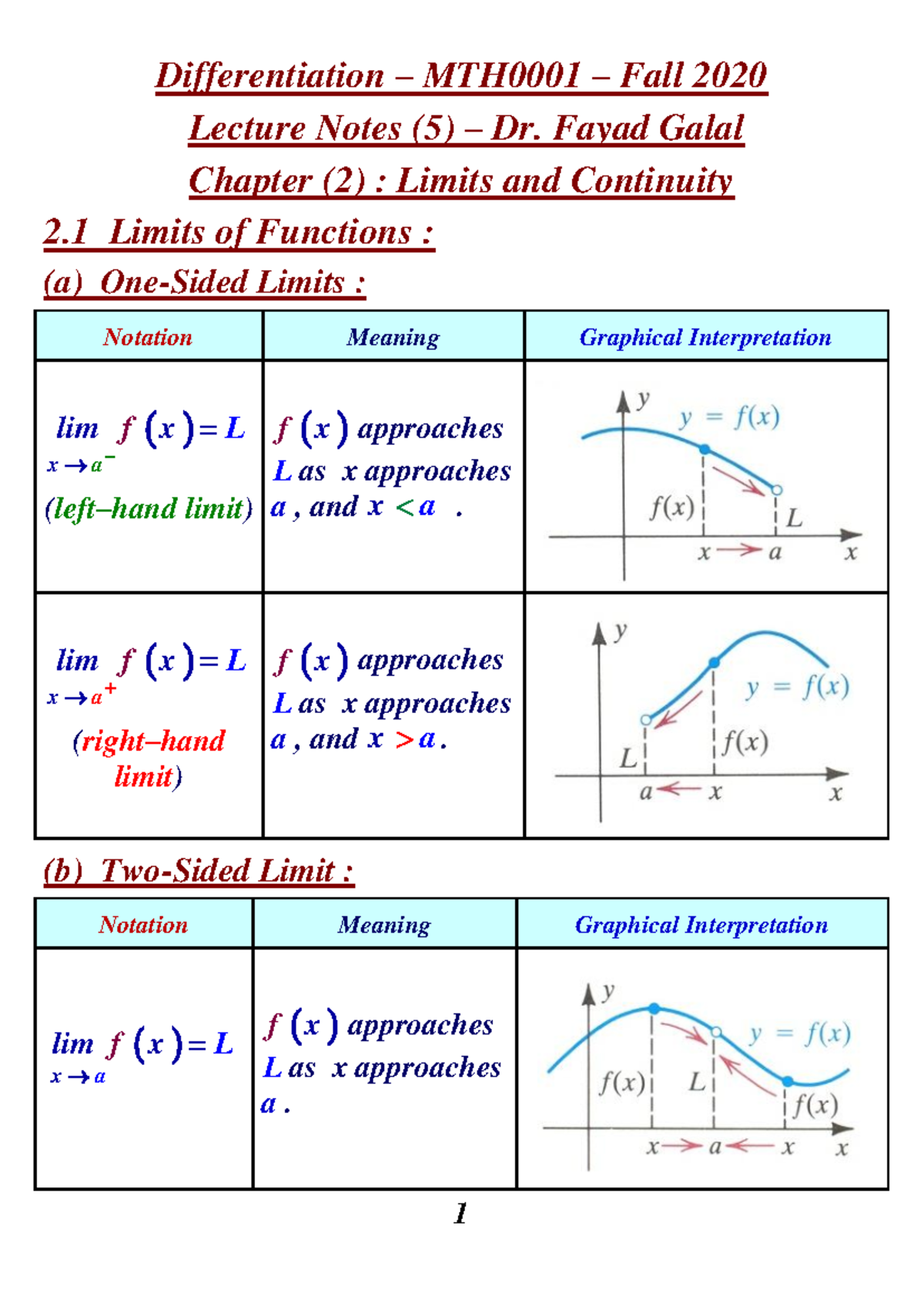 Differentiation - Lecture Notes (5) - Fall 2020 - Limits & Continuity ...
