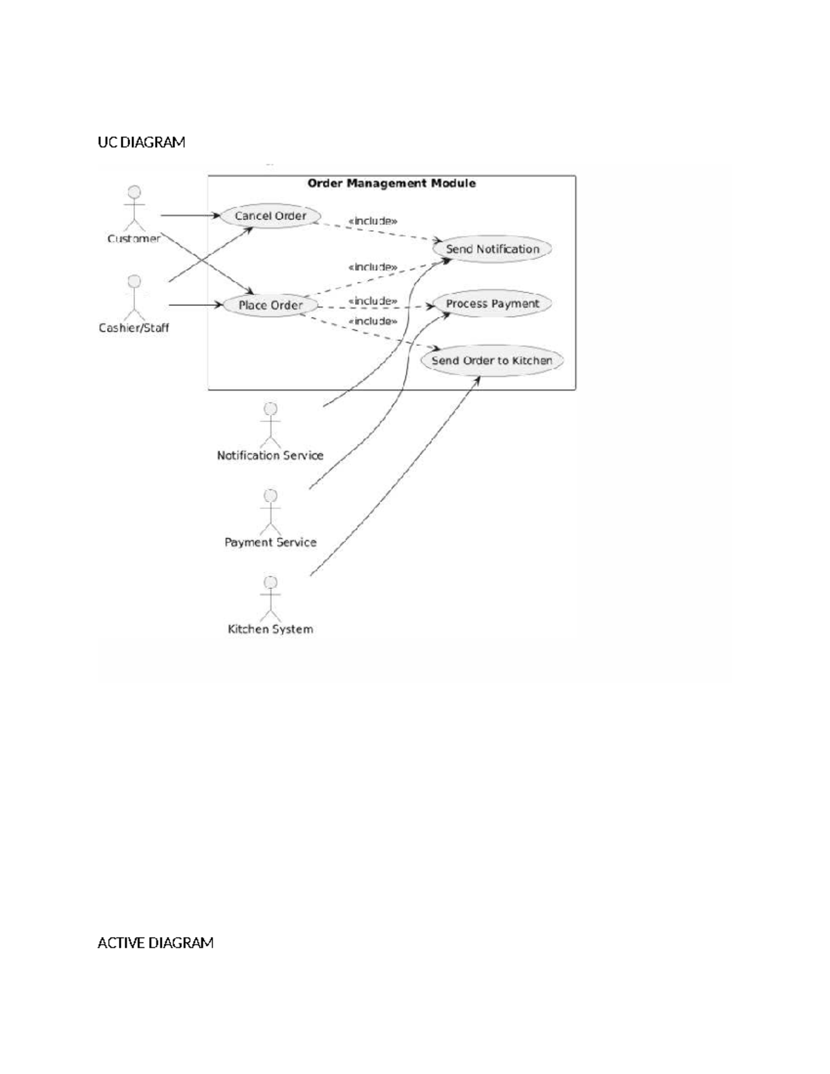 Chapter 6 - SDN: Order Management Module Overview - Studocu