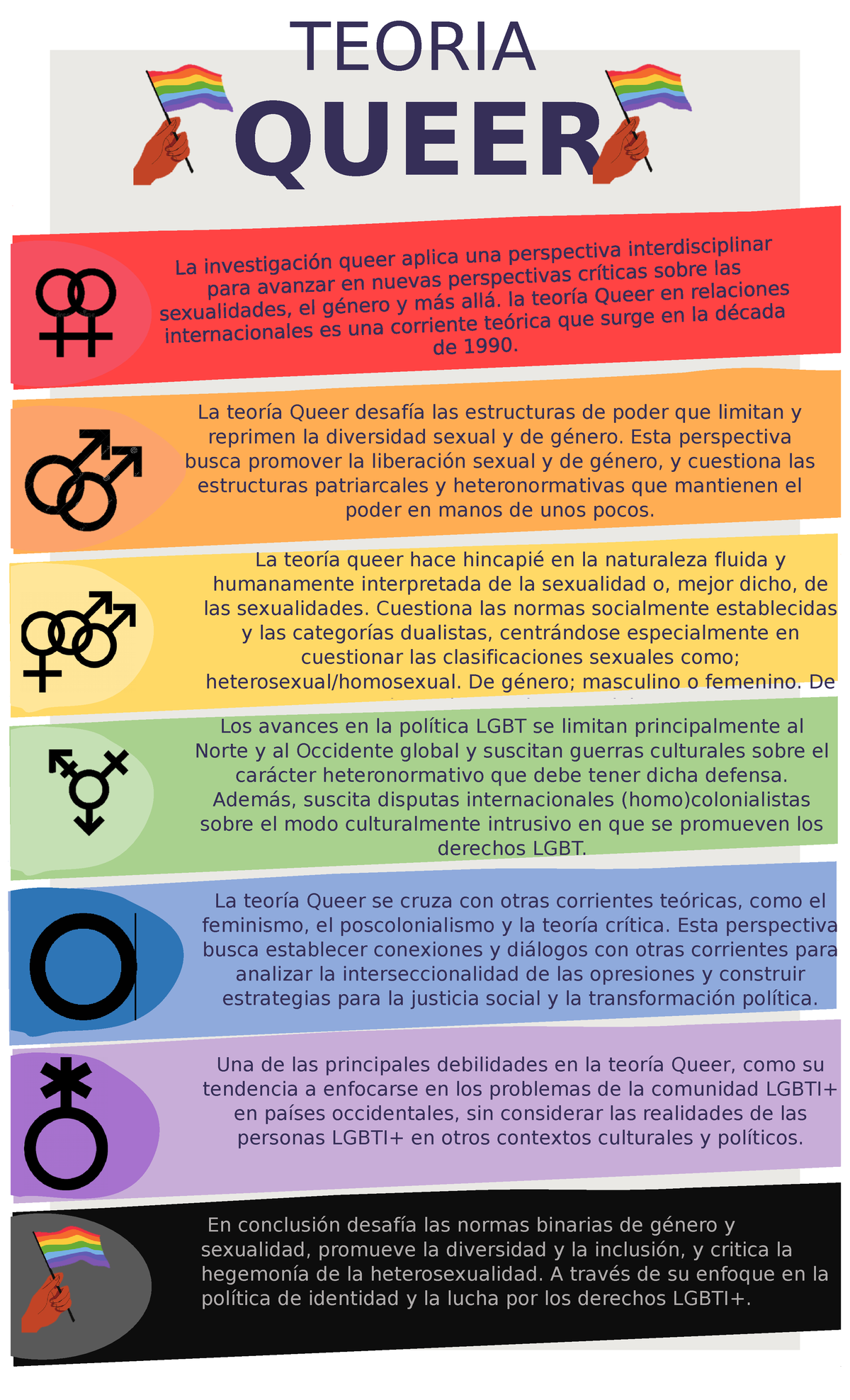 Teoría Queer: Desafíos y Perspectivas en la Diversidad Sexual - Studocu