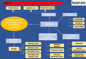 AON Cocubes SAB LINK - Dear Students, Please refer to the following ...