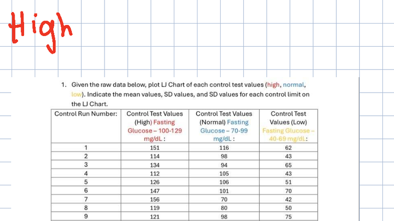 LJ Chart Analysis of Control Test Values (High, Normal, Low) - Studocu