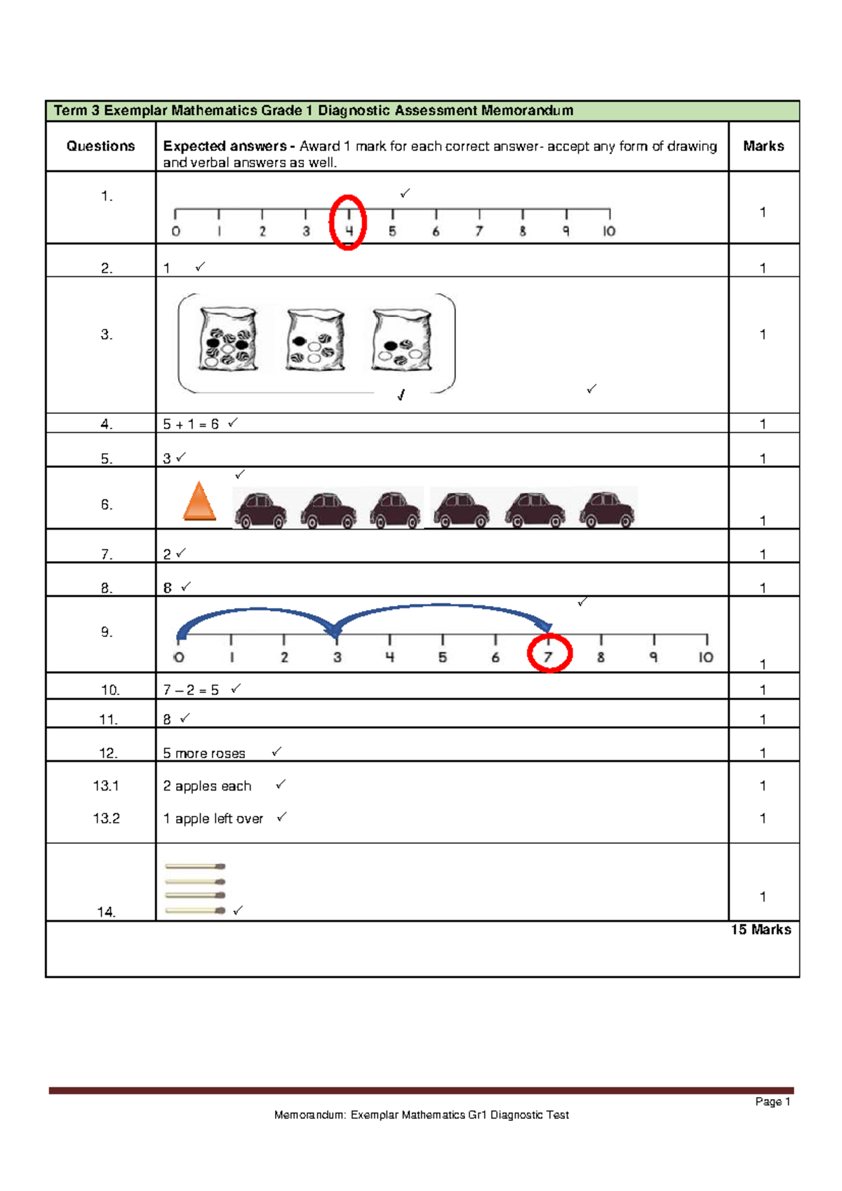 Exemplar Gr1 English Maths Term 3 Diagnostic Assessment Memo 2021 ...