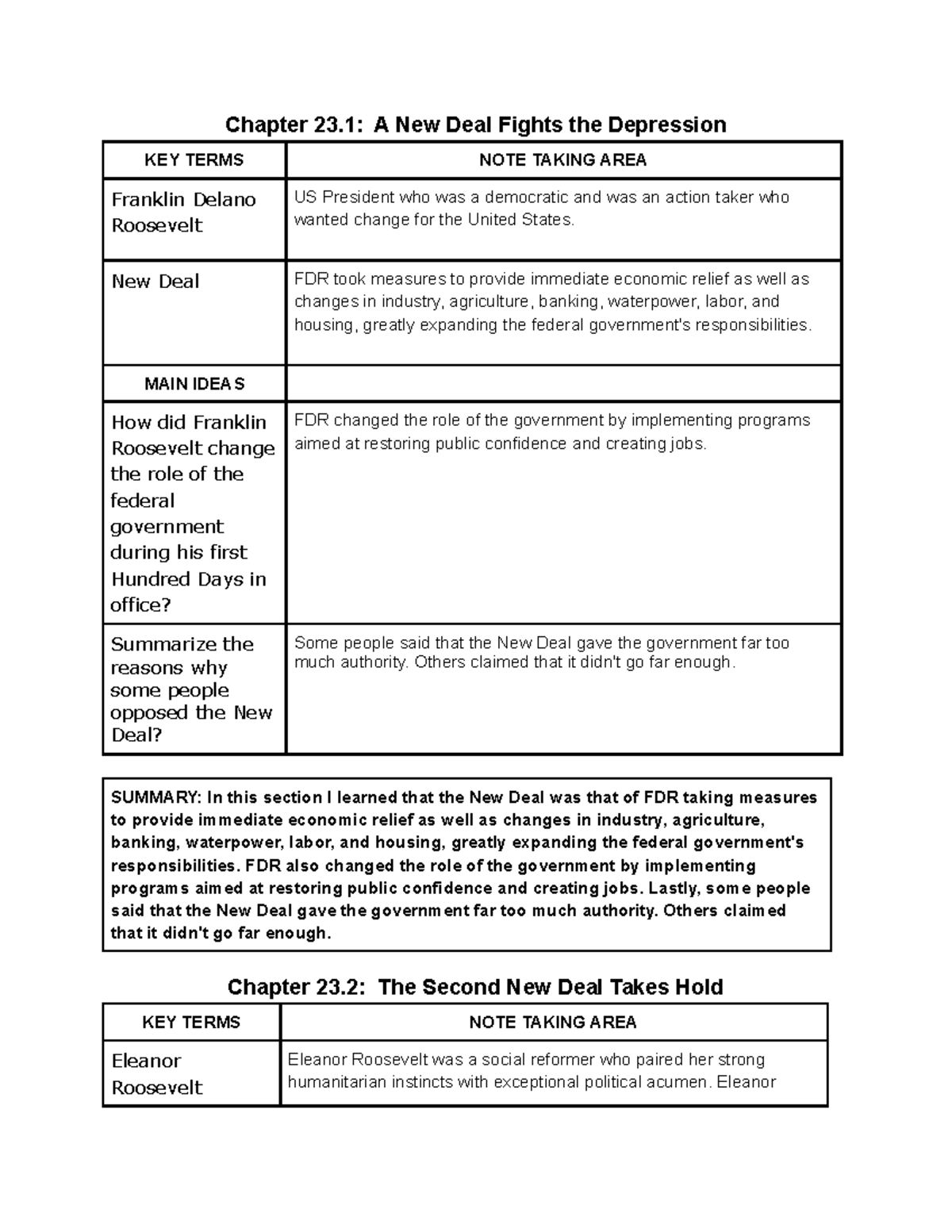 Ch. 23 Notes - Chapter 23: A New Deal Fights the Depression KEY TERMS ...