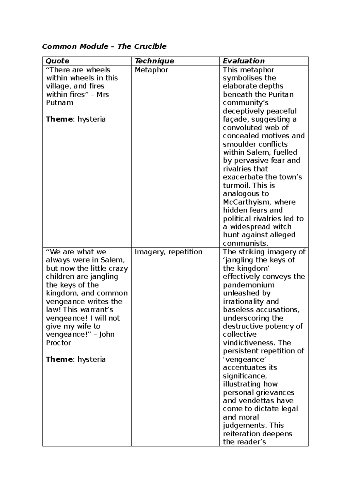 'The Crucible' - Key Quotes + Analysis Table - Themes Example Analysis ...