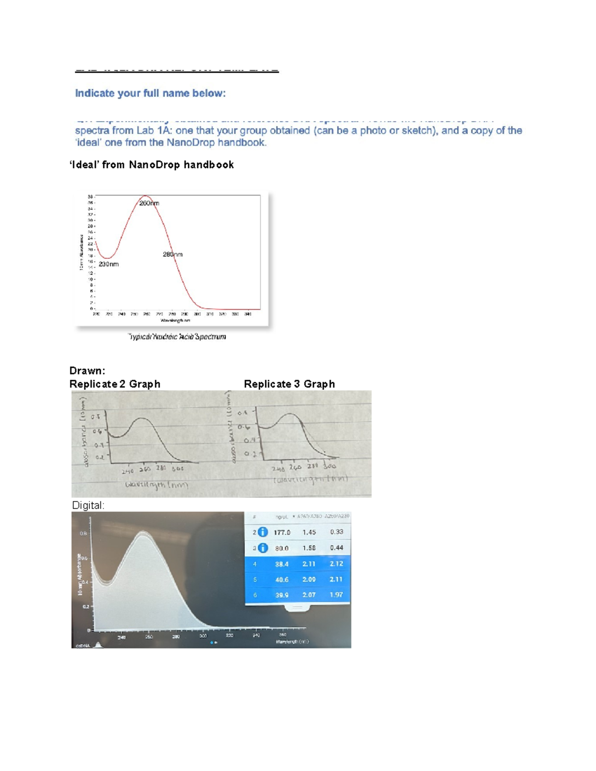 Lab 1A 2A DNA Isolation & Purification Analysis Report - Studocu