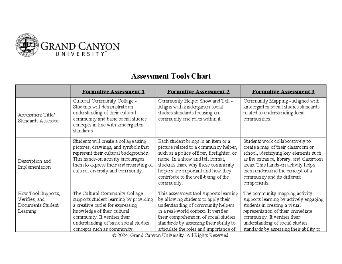 ECE 465 T3 Assessments Template - Assessment Tools Chart Formative Assessment 1 Formative ...