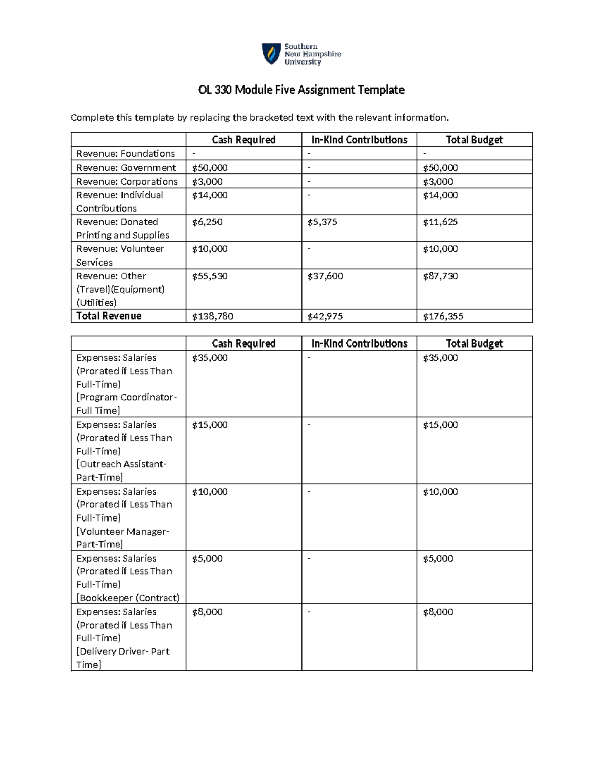 OL 330 Module 5 Assignment: Budget Template and Guidelines - Studocu