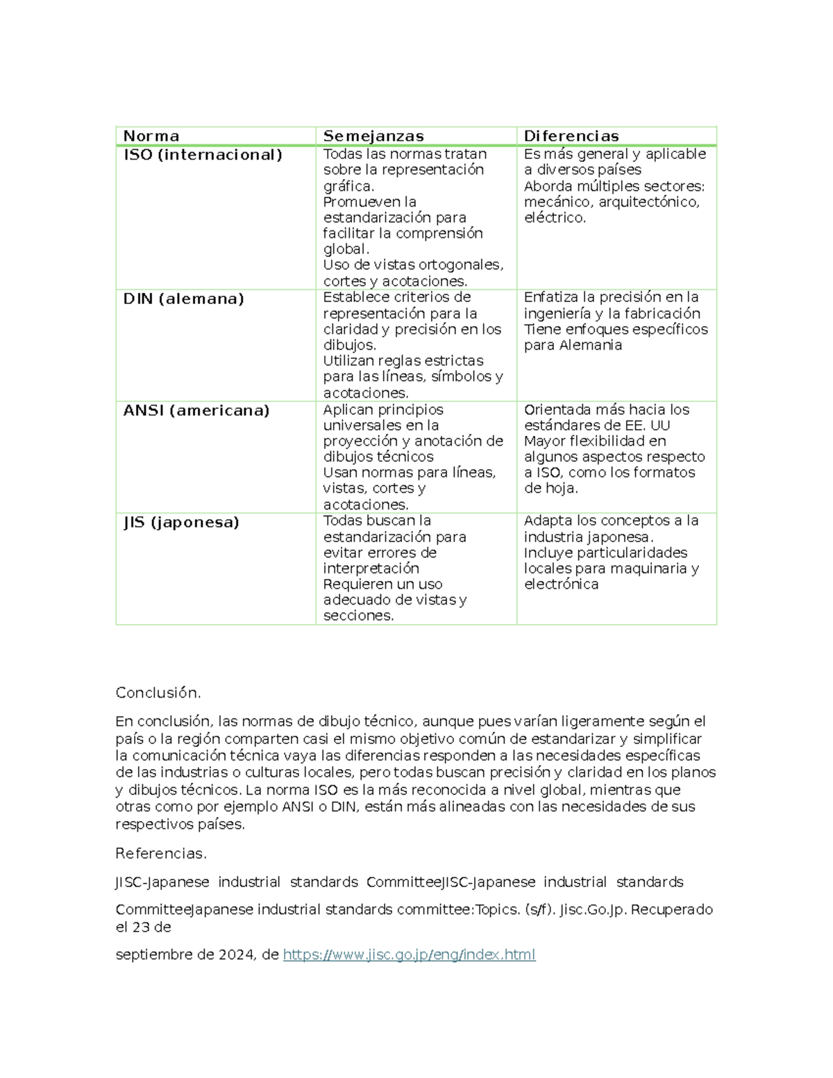 Cuadro Comparativo de Normas ISO, DIN, ANSI y JIS - Actividad 2 BB ...