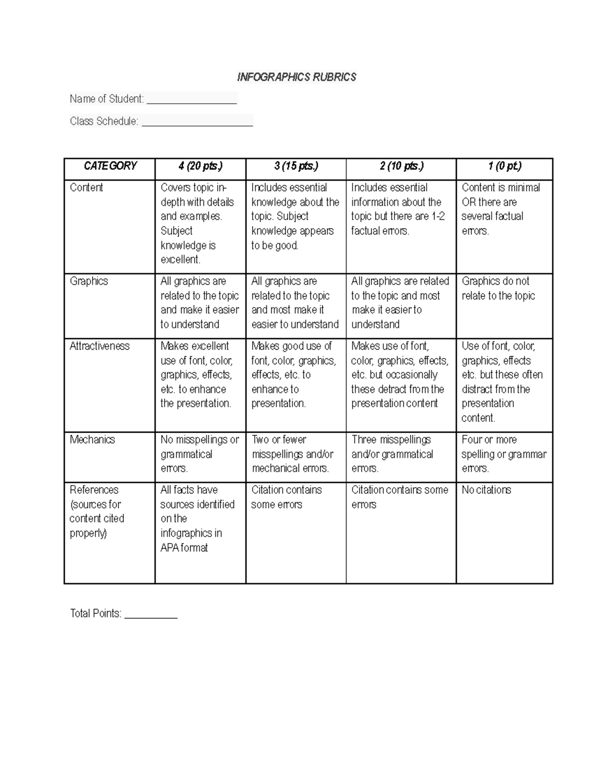 Infographics Rubrics - INFOGRAPHICS RUBRICS Name of Student ...