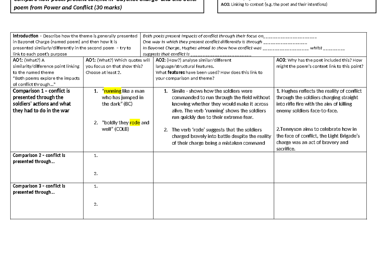 Power and Conflict Poetry Analysis: Comparing Conflict in Bayonet ...