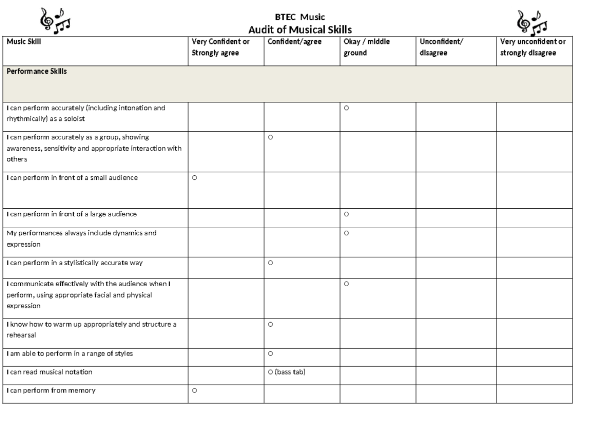 Year 11 BTEC Music Skills Audit and Improvement Plan - Studocu