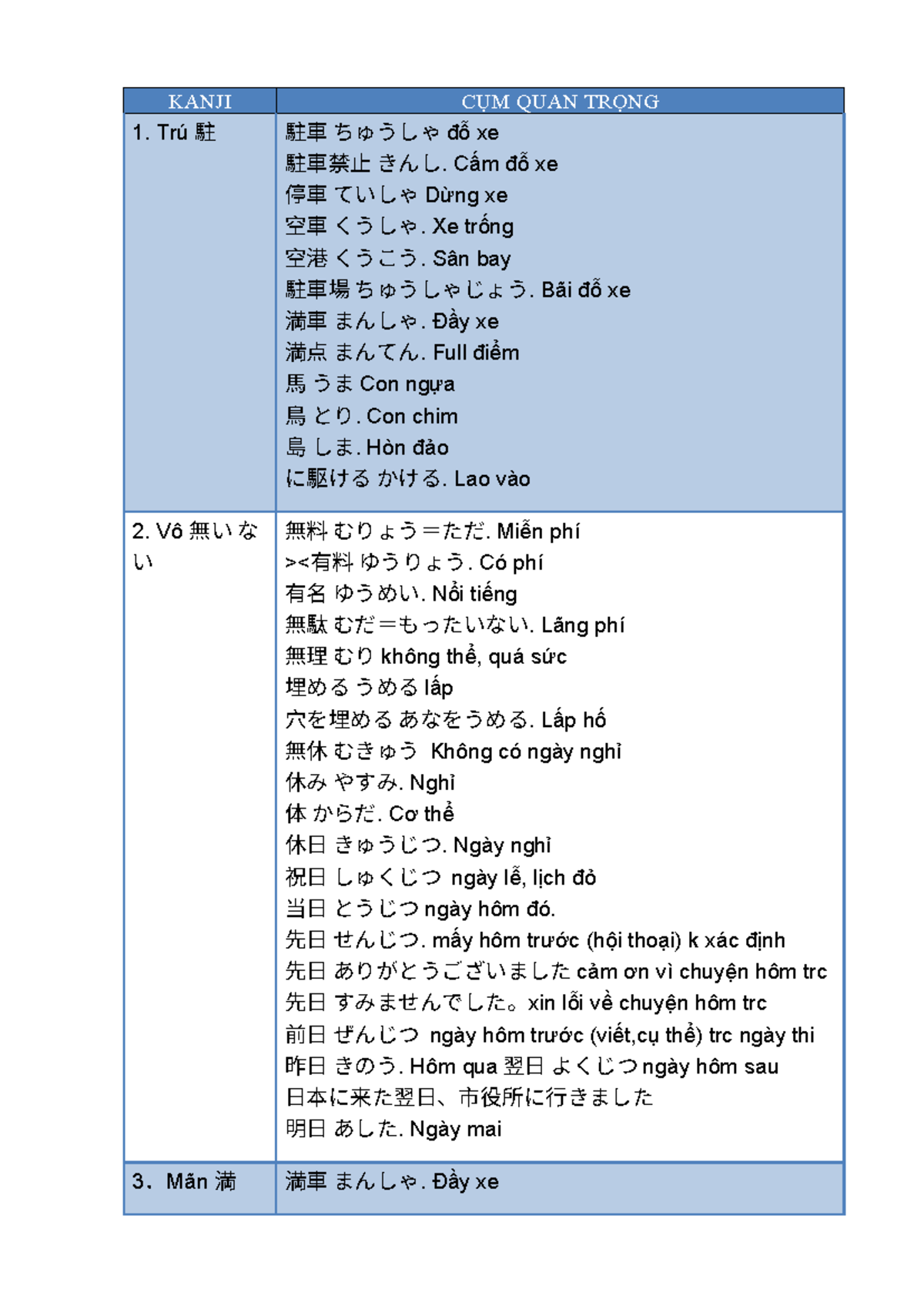 KANJI Study Guide: Vocabulary and Meanings (Full) - Studocu