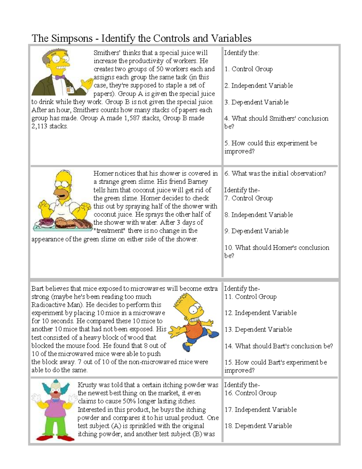 Scientific Method - Simpsons: Controls & Variables Analysis - Studocu