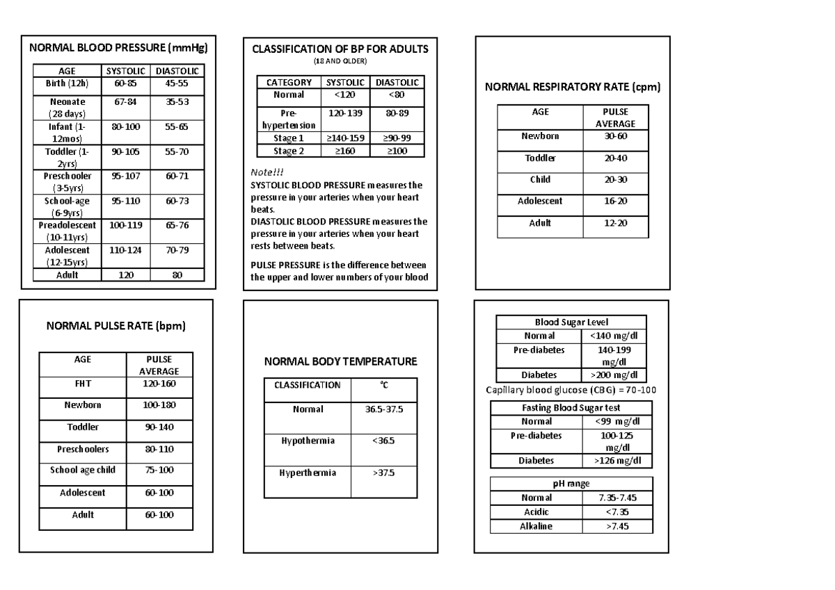 Duty Notes - Normal Vital Signs Classification for Adults - Studocu