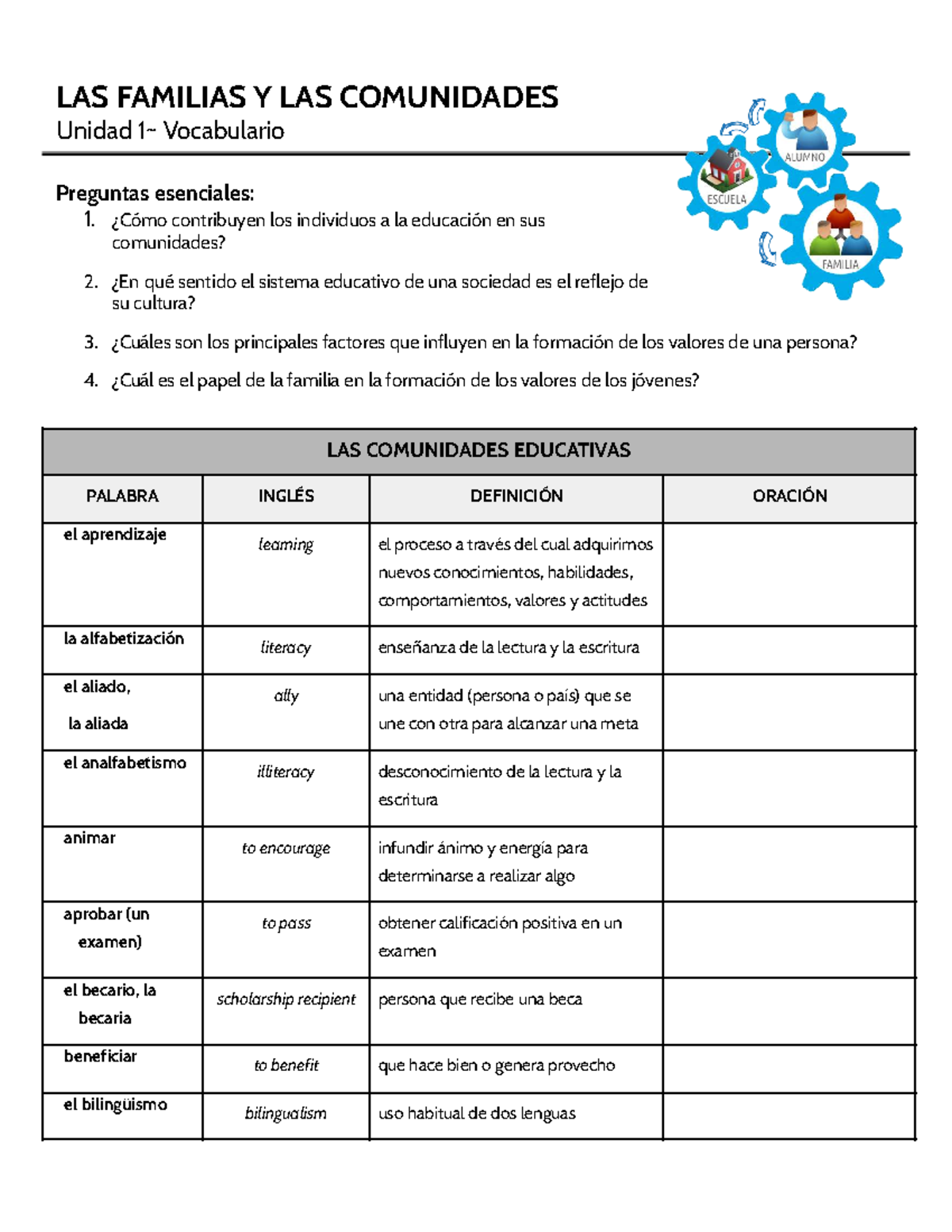LAS FAMILIAS Y LAS COMUNIDADES - Unidad 1: Vocabulario y Preguntas ...