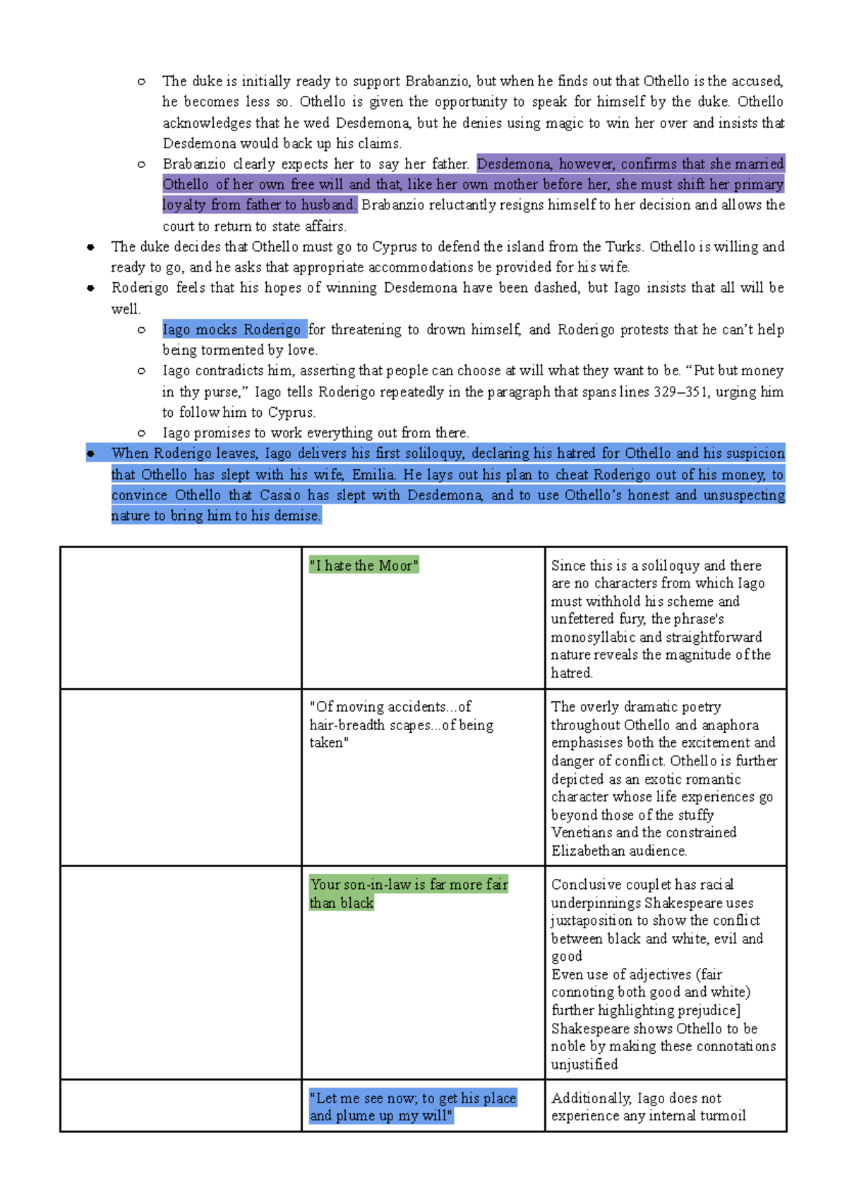 Othello Analysis Notes: Key Themes and Character Insights (6336490 ...