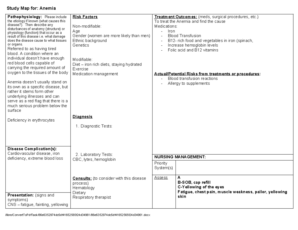 Anemia Pathophysiology Study Map: Etiology, Symptoms & Management - Studocu