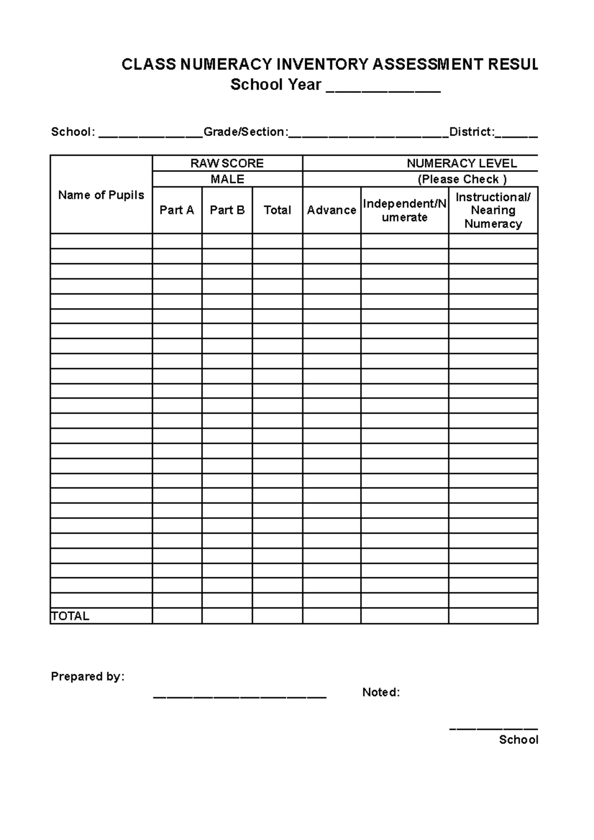 Ilide - numeracy test - CLASS NUMERACY INVENTORY ASSESSMENT RESULT ...