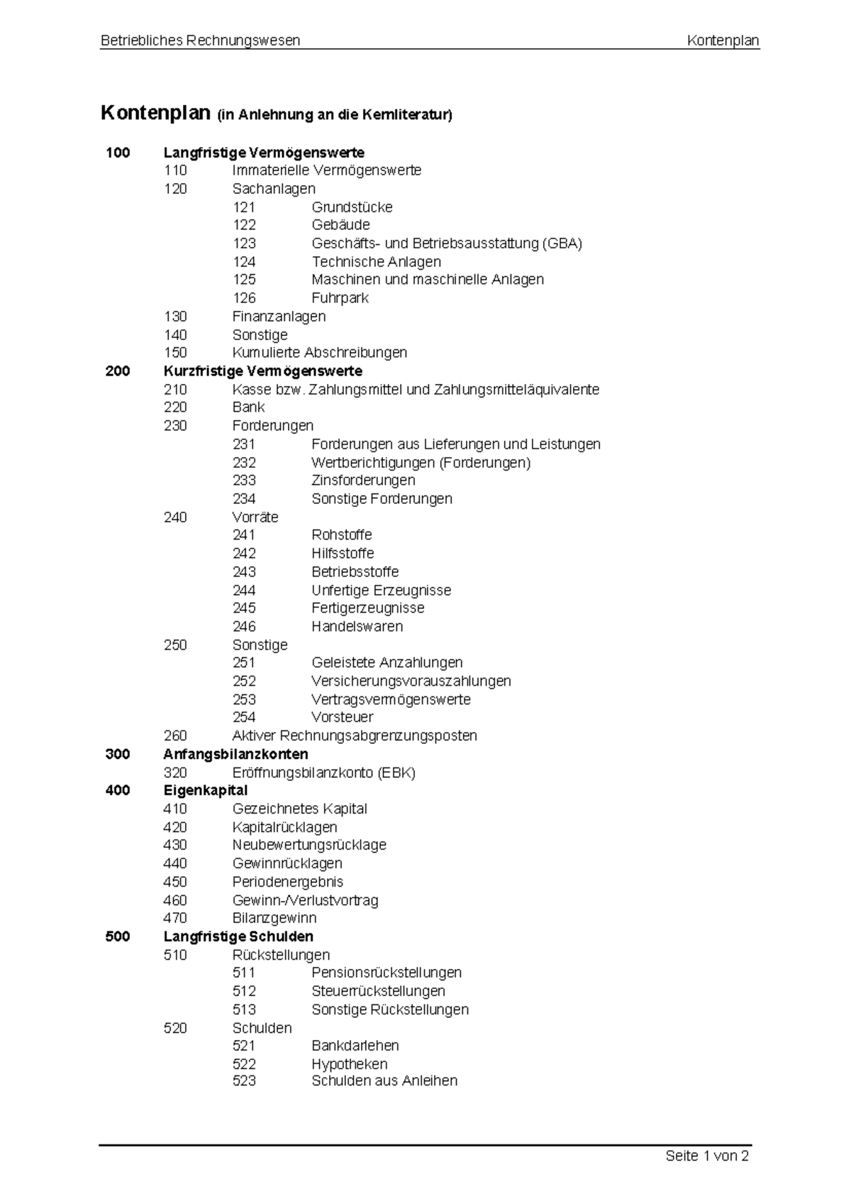 Kontenplan WS2425 - Betriebliches Rechnungswesen Kontenplan Seite 1 von ...