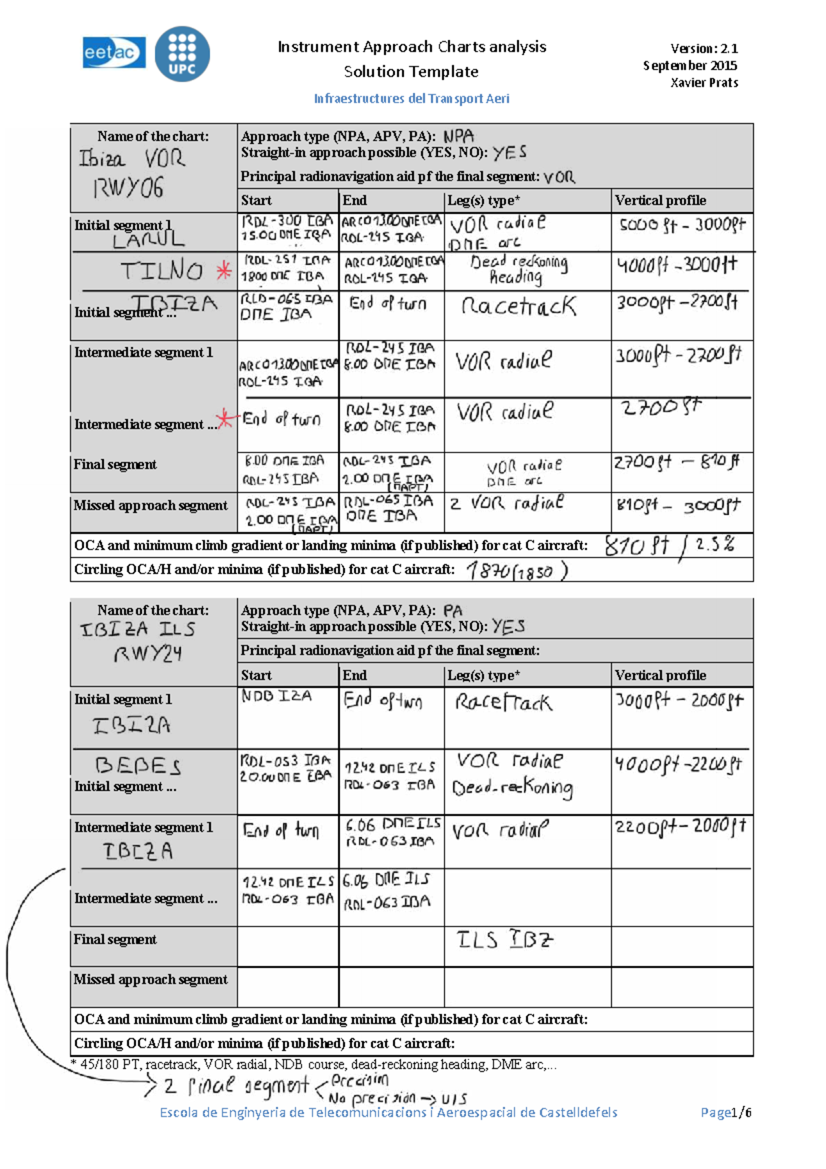 IAC Analysis Template v2.1 - Approach Charts Overview - Studocu