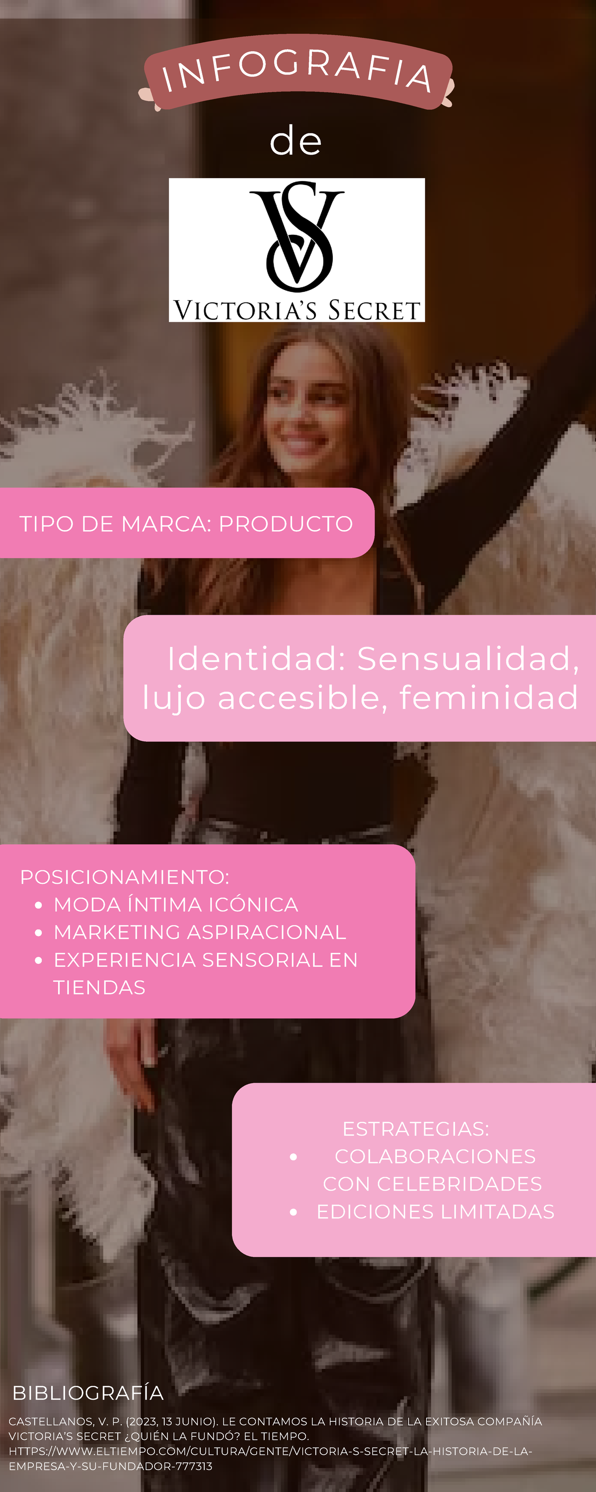 Victoria's Secret - TIPO DE MARCA: PRODUCTO I N F O G RAF IA de ...