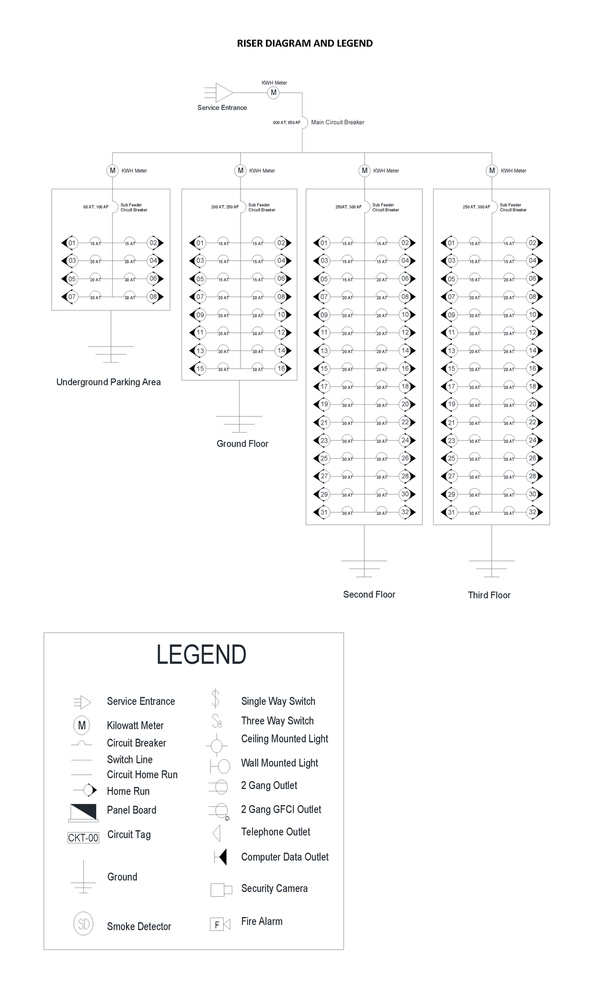 Riser Diagram & Legend for 3-Storey Residential Bldg - Studocu