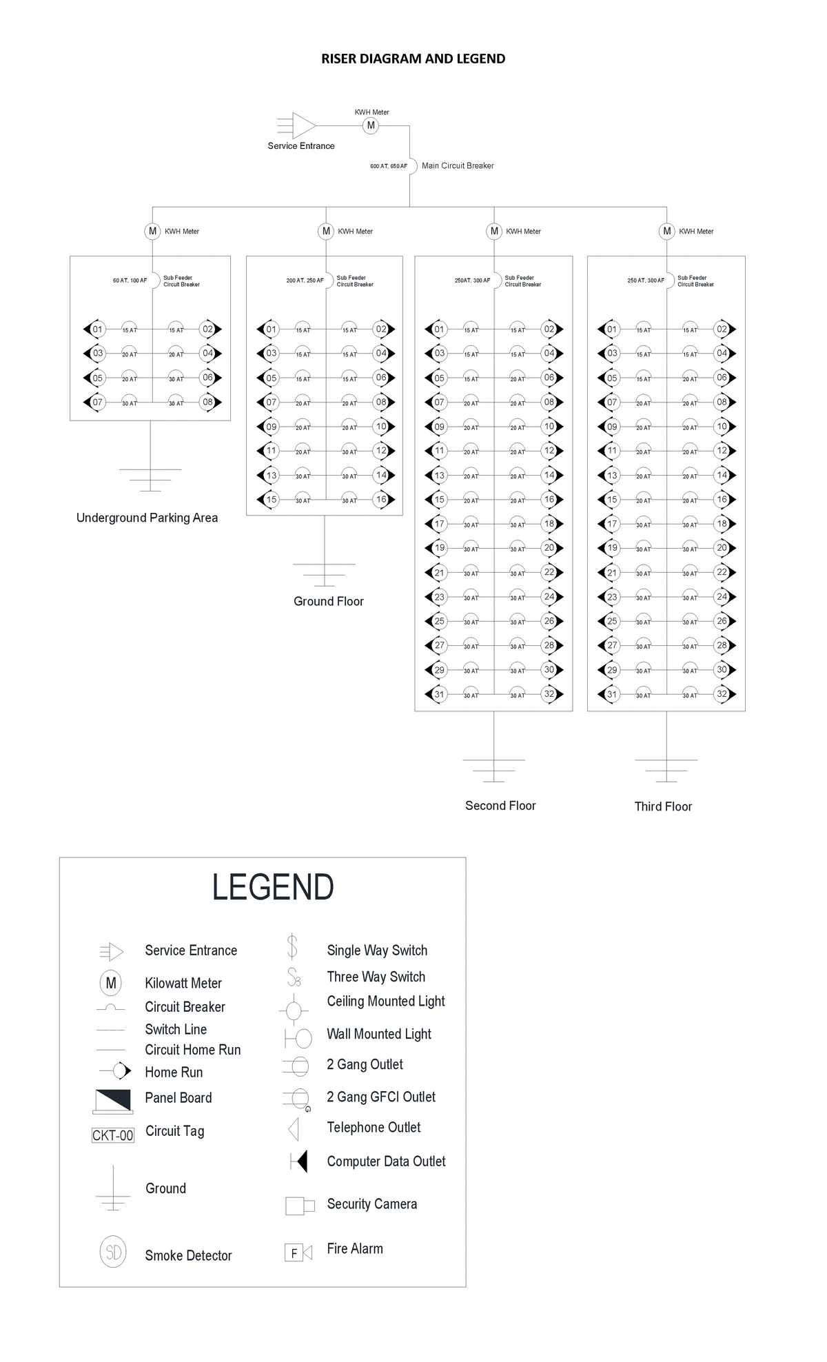 PHILIPPINE ELECTRICAL CODE GENERAL INSTALLATION NOTES - Studocu