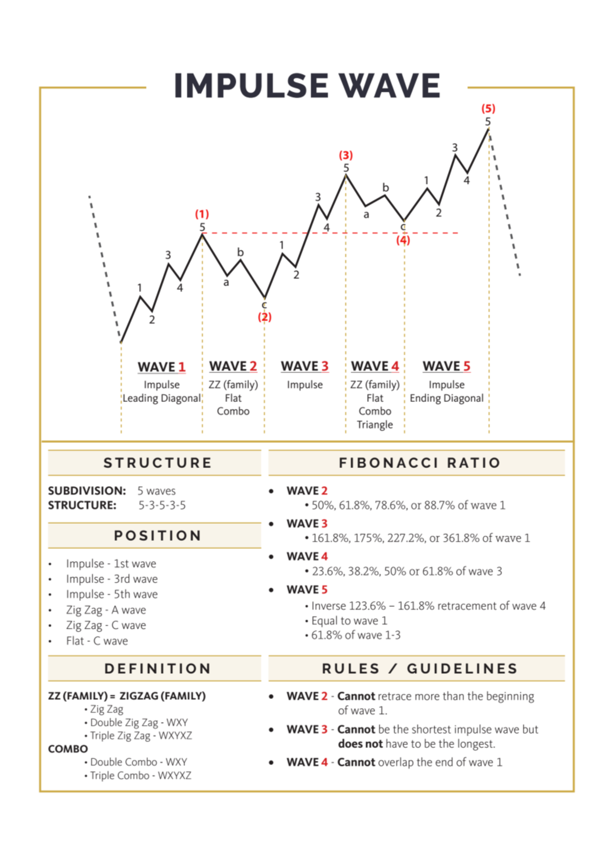 585584495 Elliott Wave Cheat Sheet Overview and Structure Guide - Studocu