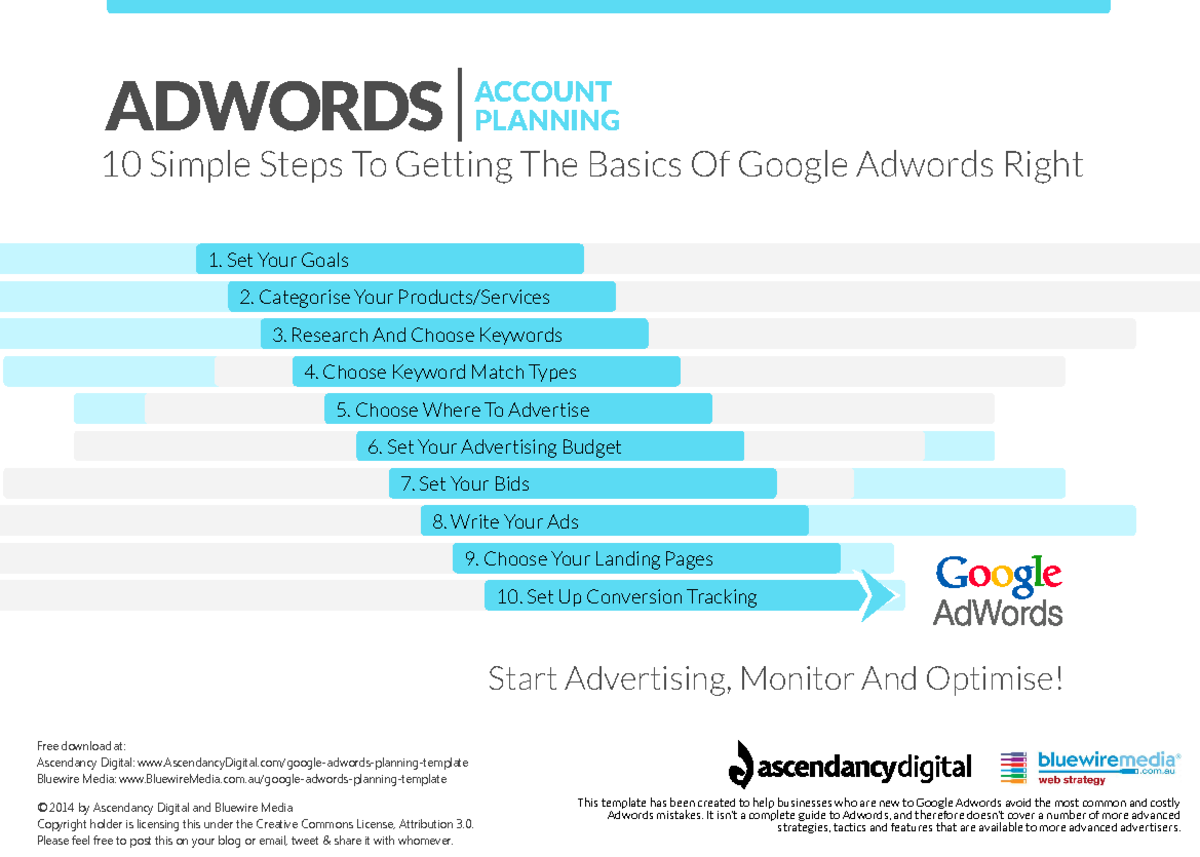 Mẫu Kế Hoạch Quảng Cáo Google Adwords - ADWORDS ACCOUNT PLANNING 10 ...