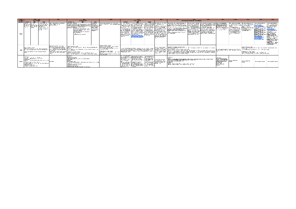 Imc 3 - final - activities of kn - Timeline T12/2022 - T1/2023 T4/2023 T7 - T8/2023 T9 - T12 ...