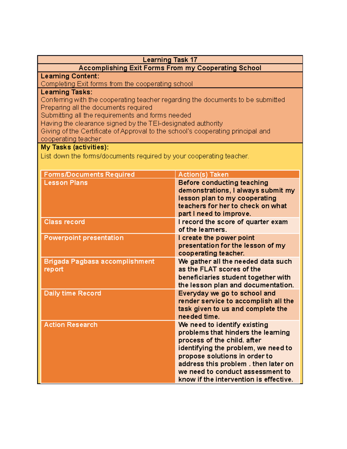 17 - Reflective Summary on Exit Forms & Teaching Tasks - Studocu