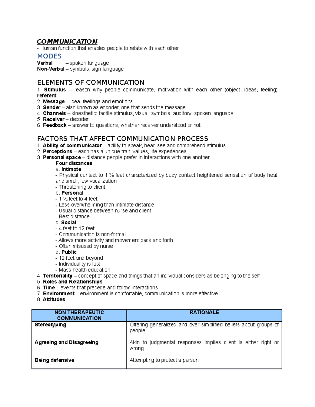 Nursing Fundamentals communication - COMMUNICATION Human function that ...