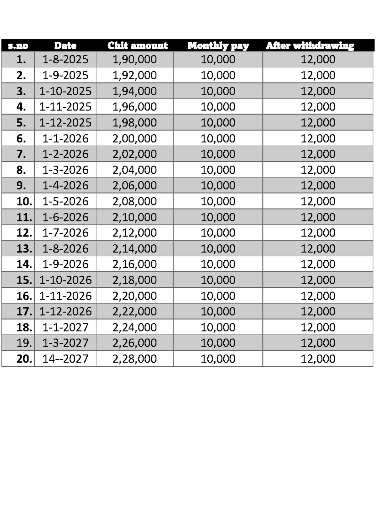 2 lack chit format - rough - s Date Chit amount Monthly pay After ...