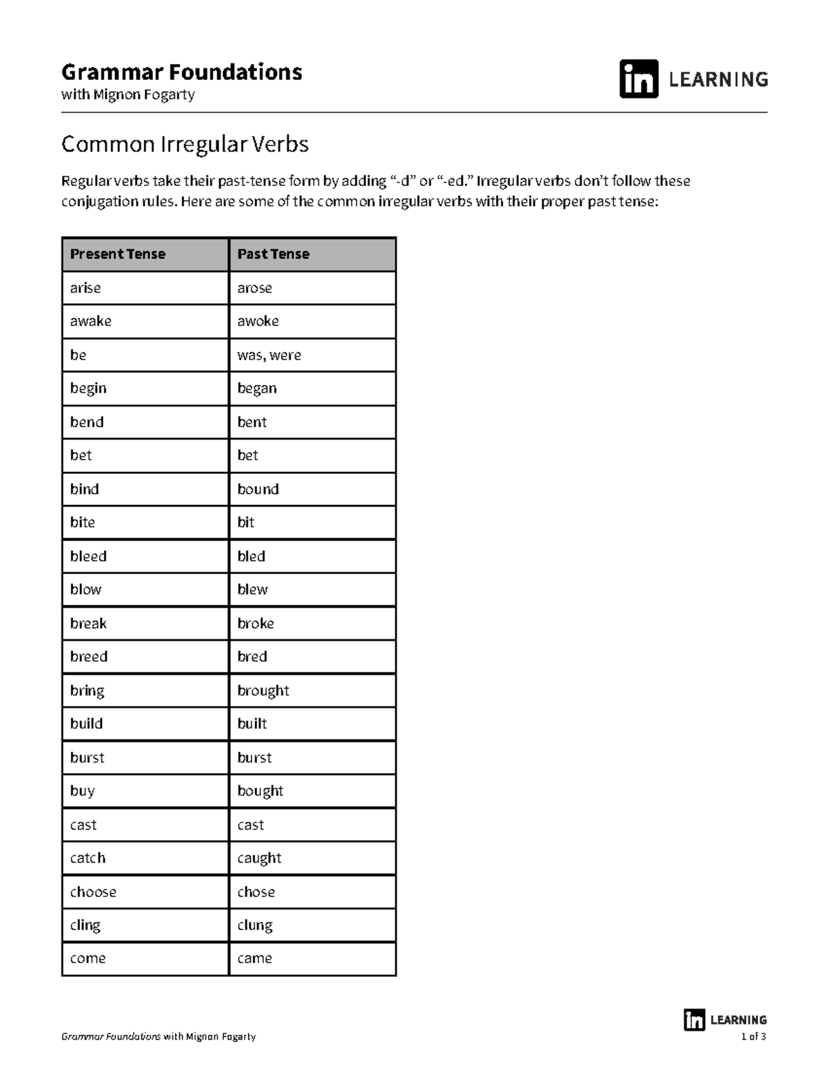 Grammar Foundations: Common Irregular Verbs (02 03 Handout) - Studocu