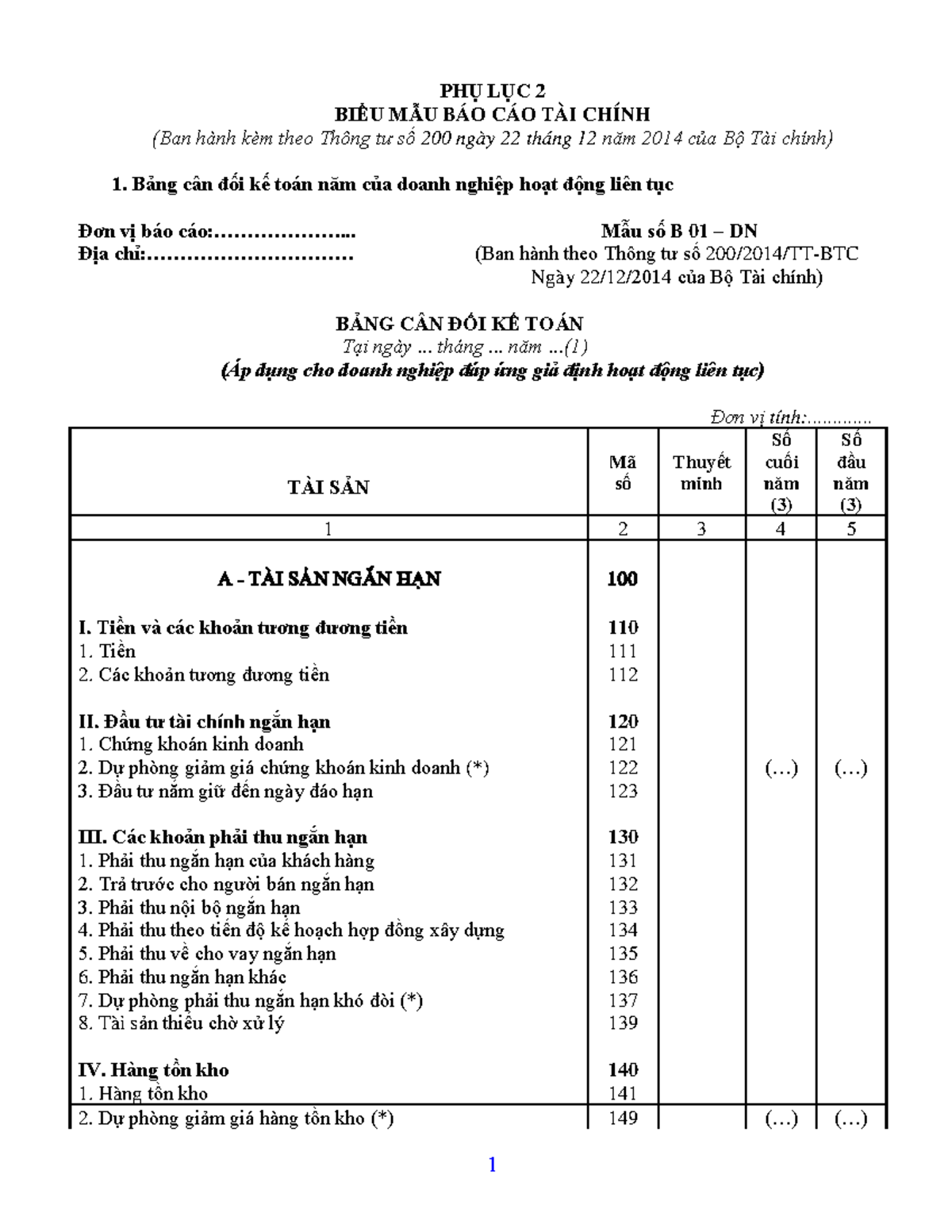 PHỤ LỤC BÁO CÁO TÀI CHÍNH THEO TT200 - MẪU BCTC 2023 - Studocu