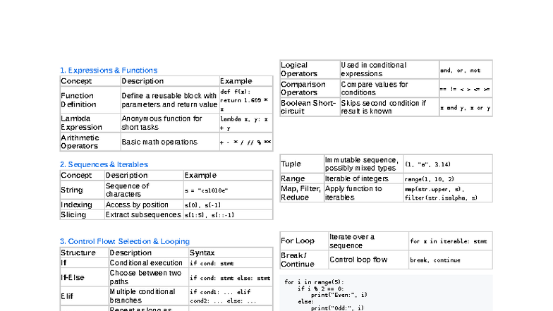 CS1010E Cheat Sheet: Final Exam Sectionwise Overview - Studocu