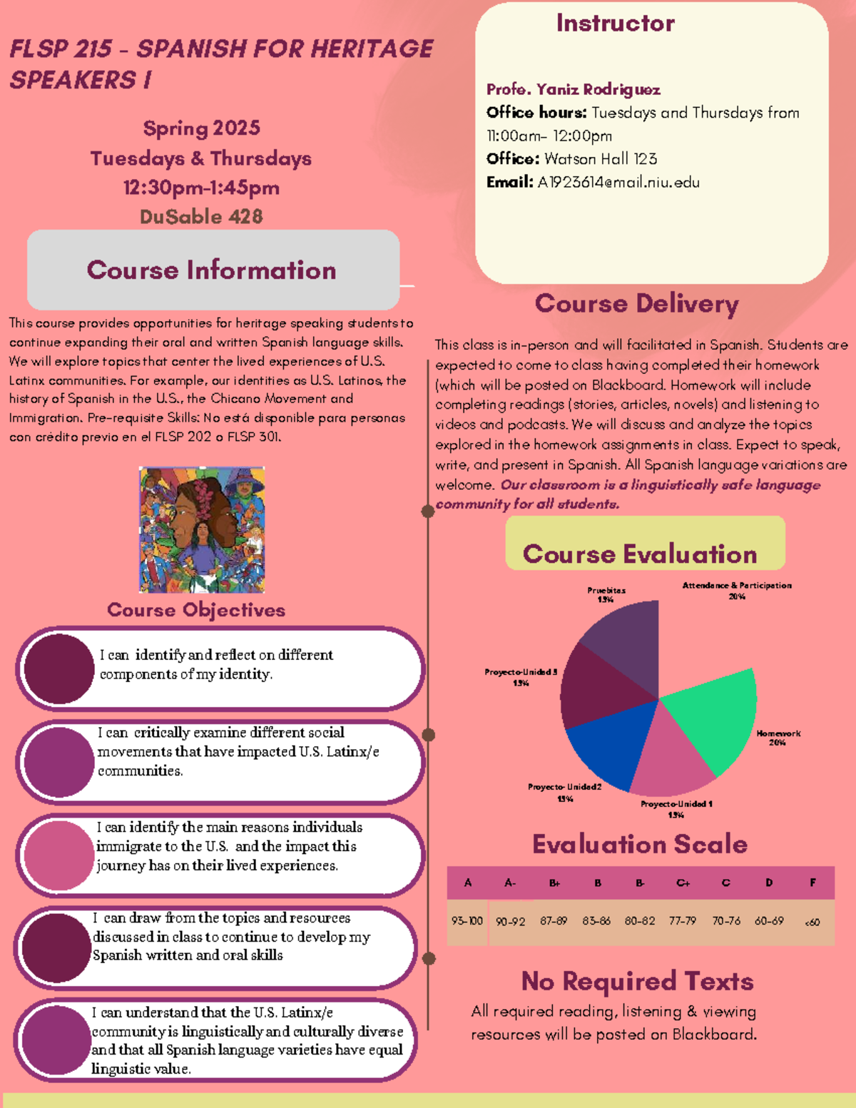 FLSP 215 Syllabus: Spanish for Heritage Speakers I (Spring 2025) - Studocu